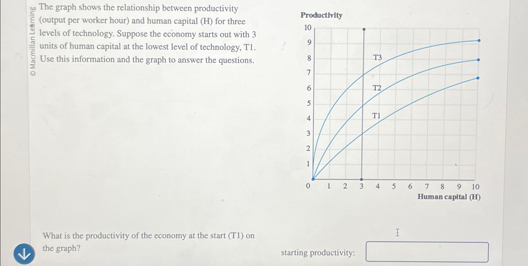 Solved The graph shows the relationship between productivity | Chegg.com