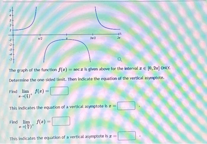 Solved The graph of the function f(x)=secx is given above | Chegg.com