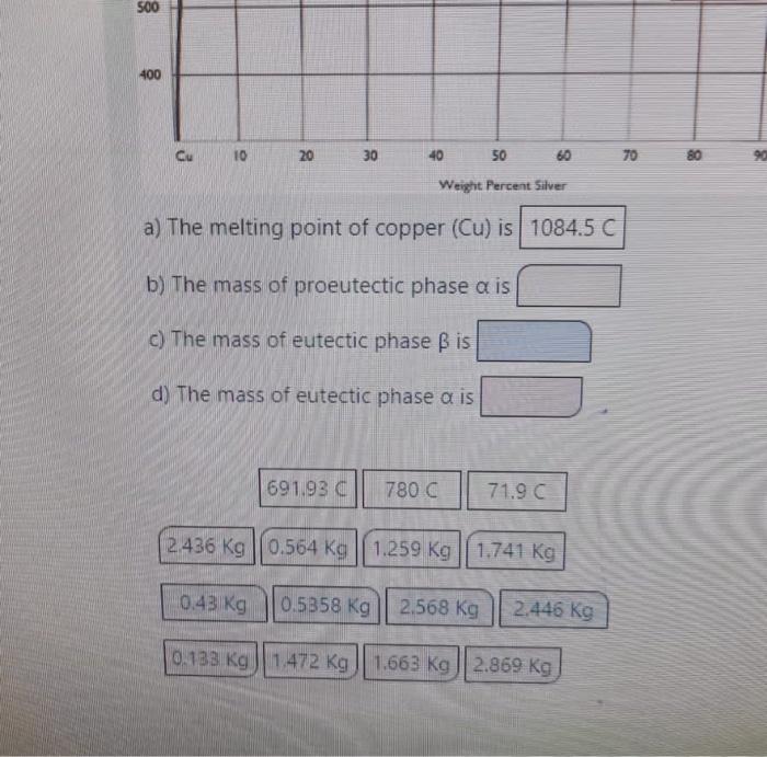 Solved Copper and silver alloys form a limited solid | Chegg.com