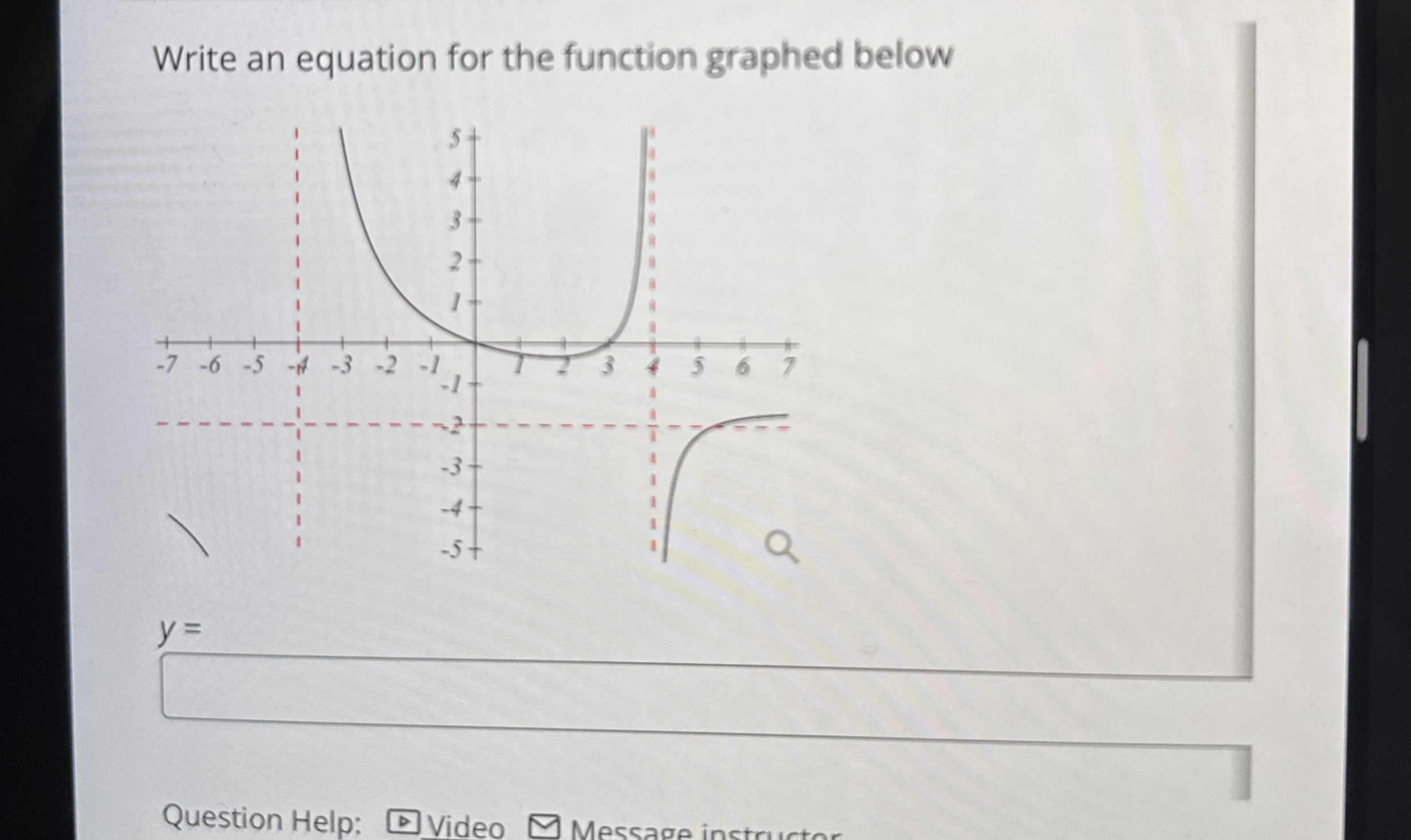 Solved Write an equation for the function graphed | Chegg.com