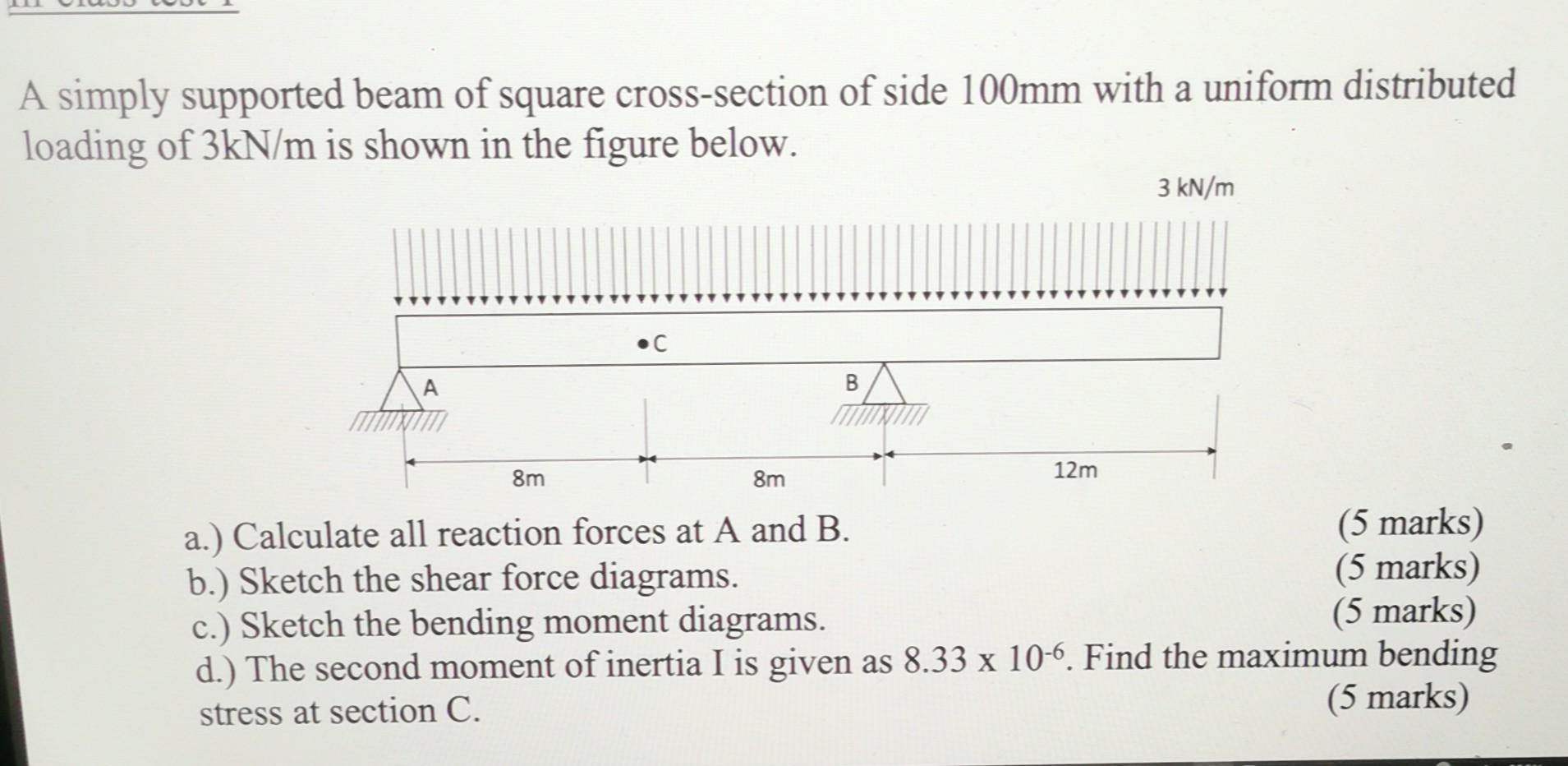 Solved A simply supported beam of square cross-section of | Chegg.com