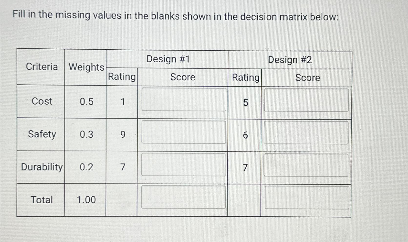 Solved Fill in the missing values in the blanks shown in the | Chegg.com