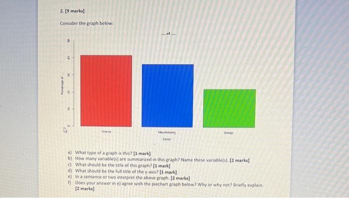 Solved Consider the graph below: a) What type of a graph is | Chegg.com