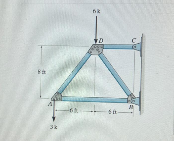 Solved Consider the truss shown in (Figure 1). Assume the | Chegg.com