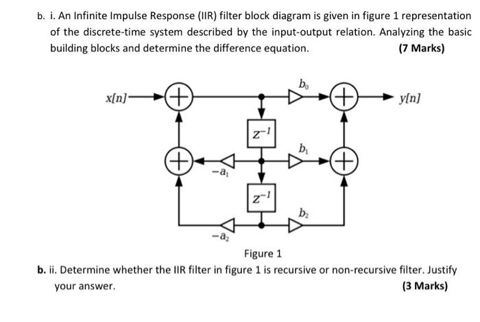 Solved b. i. An Infinite Impulse Response (IIR) filter block | Chegg.com