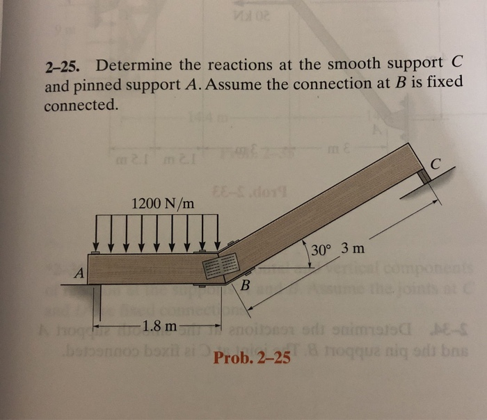 Solved 20 K 2 25 Determine The Reactions At The Smooth