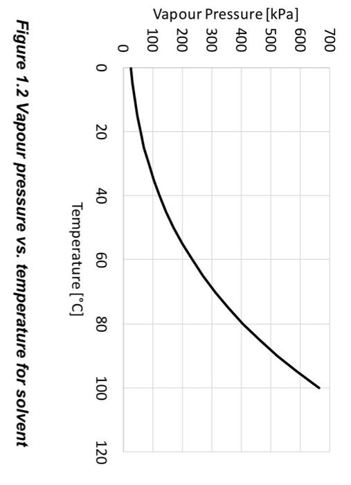 [Solved]: A solvent is to be pumped at ( 100 mathrm{~m}^{