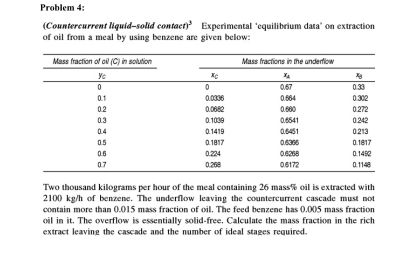 Solved by an EXPERT Problem 4:(Countercurrent liquid-solid contact) ?3 | Chegg.com