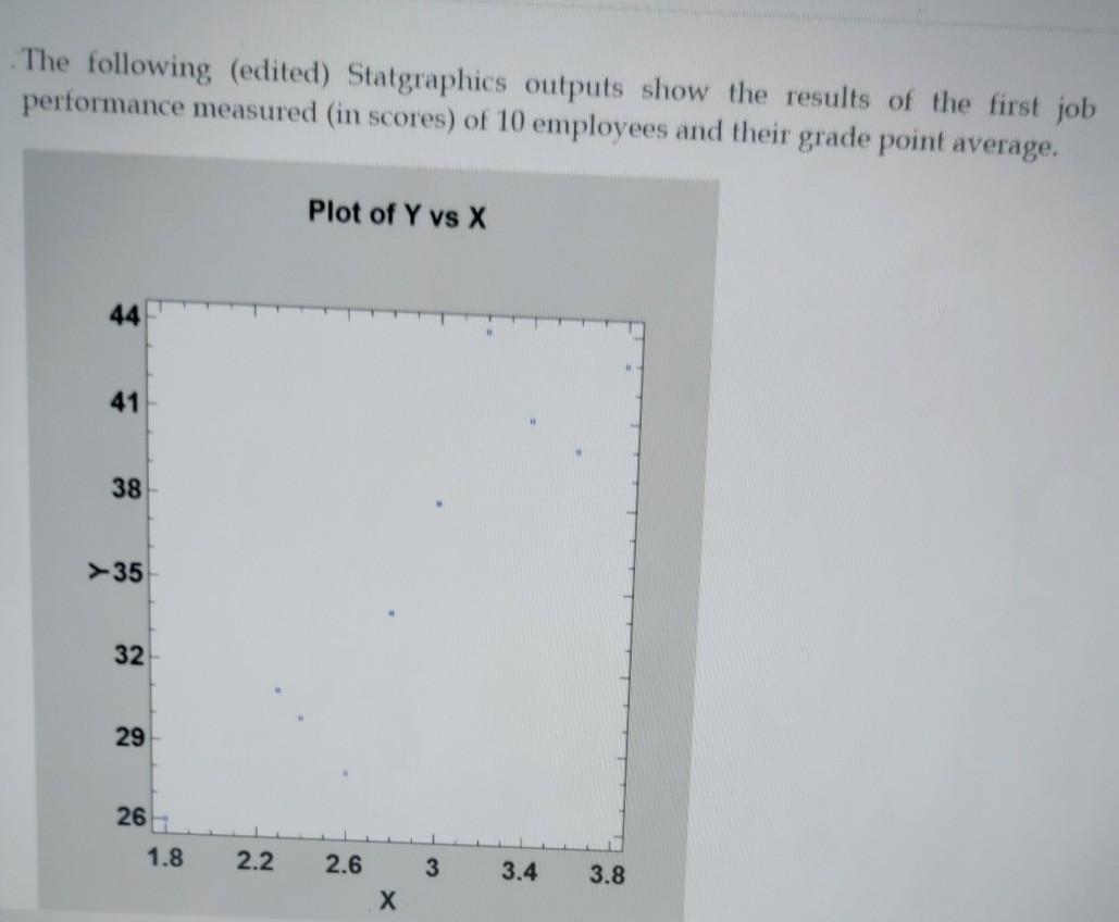 Solved The following (edited) Statgraphics outputs show the | Chegg.com