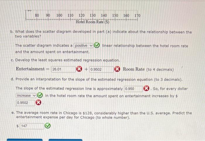 Solved Hotel Room Rate Entertainment (\$) (\$) Boston | Chegg.com
