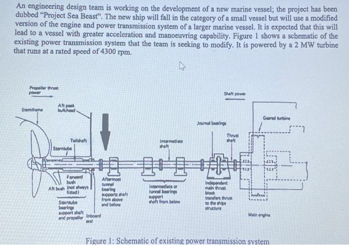 Solved An engineering design team is working on the | Chegg.com