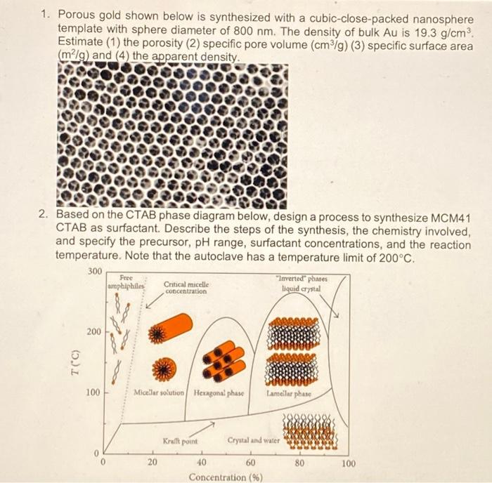 Solved 1. Porous gold shown below is synthesized with a | Chegg.com