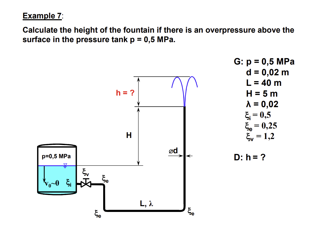 Example 7:Calculate the height of the fountain if | Chegg.com