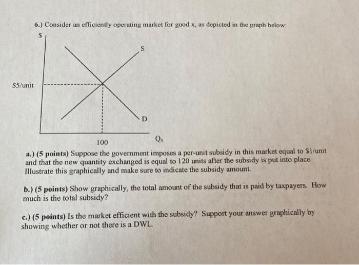 Solved 6.) Consider an efficiently operating market for good | Chegg.com