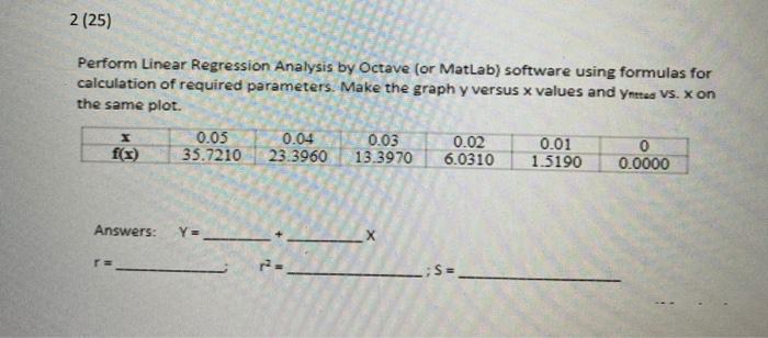 Solved Perform Linear Regression Analysis by Octave (or | Chegg.com