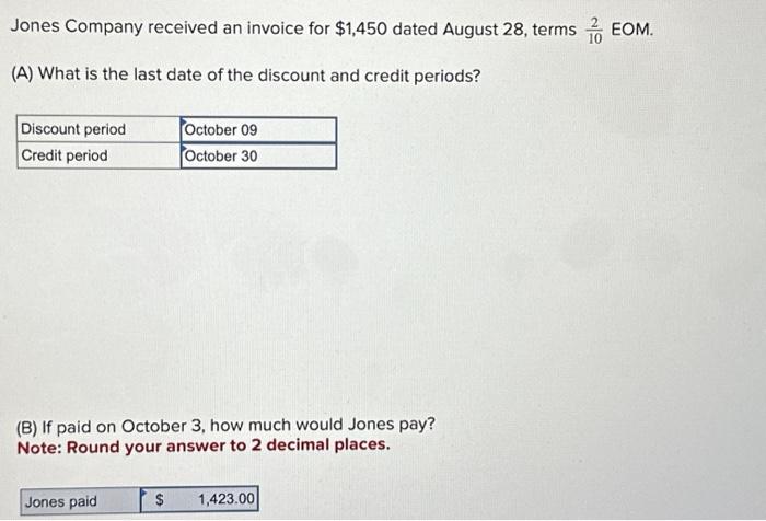 Solved Jones Company received an invoice for $1,450 dated | Chegg.com