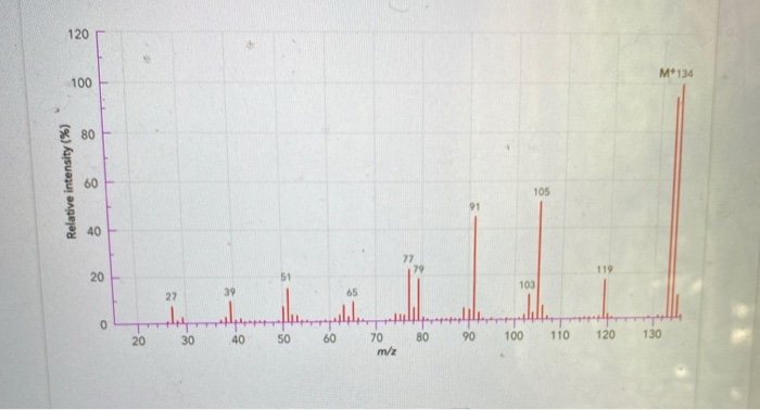 Solved Draw the structure of the para substituted benzene | Chegg.com