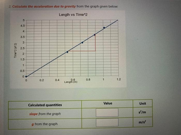 Solved 2. Calculate the acceleration due to gravity from the | Chegg.com