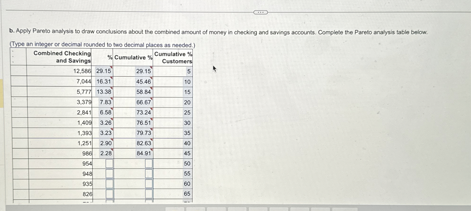 [Solved]: b. Apply Pareto analysis to draw conclusions about