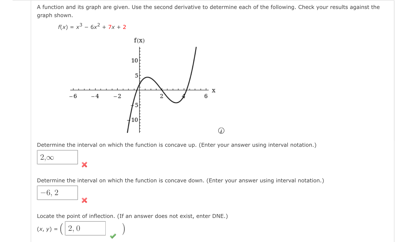 Solved A function and its graph are given. Use the second | Chegg.com