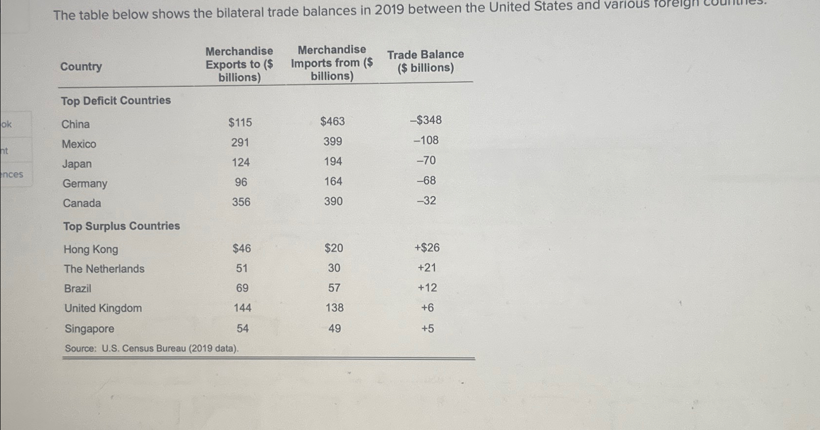 Solved The table below shows the bilateral trade balances in | Chegg.com