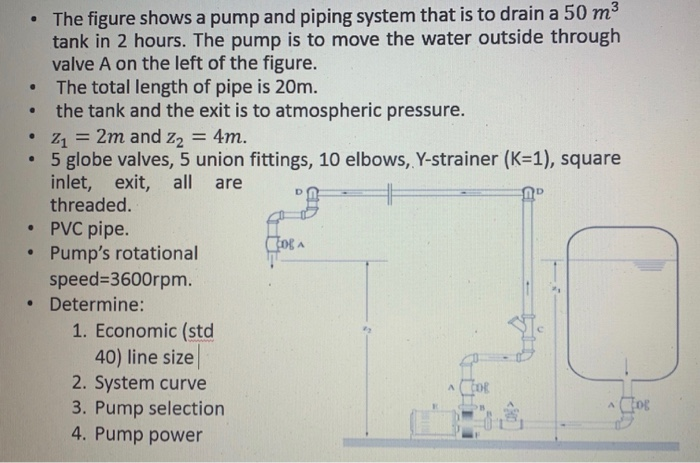 Solved • The figure shows a pump and piping system that is | Chegg.com