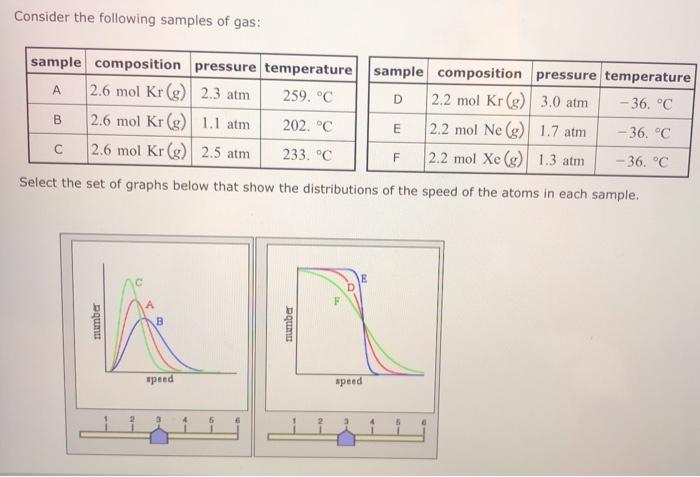 Solved Consider the following samples of gas: A B sample | Chegg.com