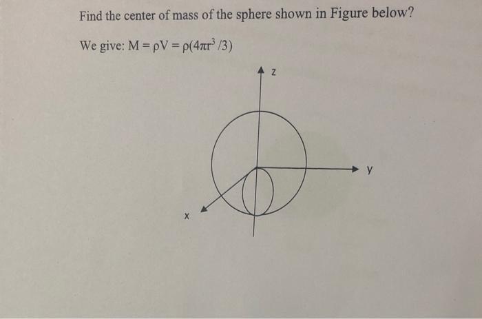 Solved Find the center of mass of the sphere shown in Figure | Chegg.com