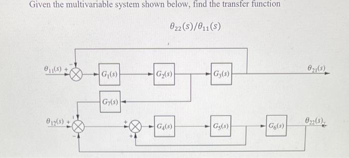Solved Given the multivariable system shown below, find the | Chegg.com