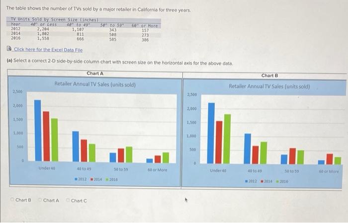 Solved The table shows the number of TVs sold by a major | Chegg.com