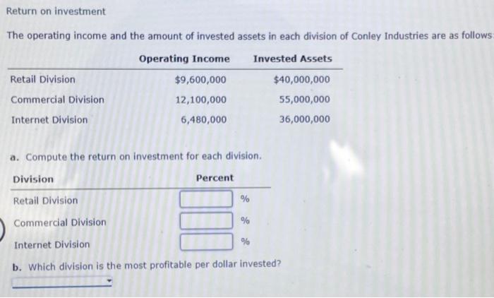 Solved Return on investment The operating income and the | Chegg.com