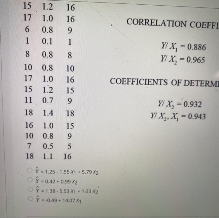 Solved Use Computer Software To Find The Best Multiple 7882