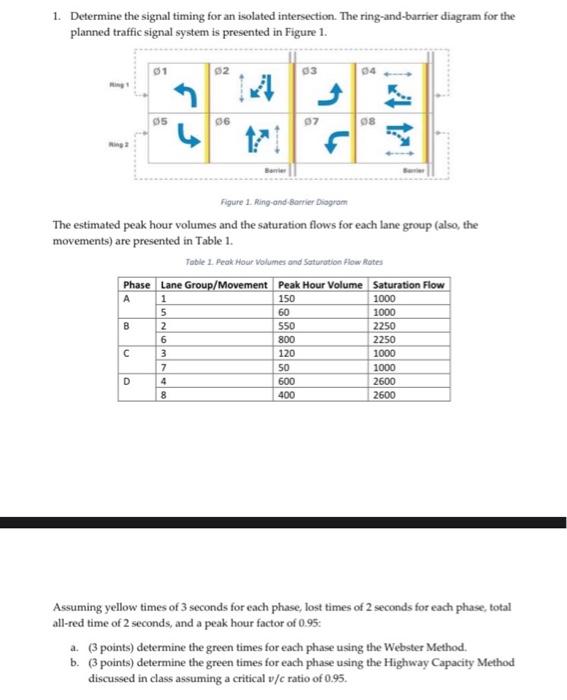 Solved 1. Determine the signal timing for an isolated | Chegg.com