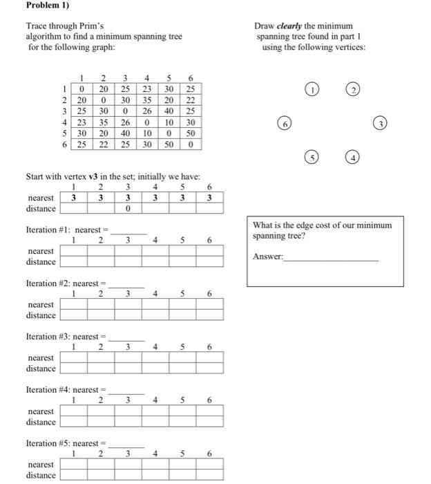 Solved Problem 1) Trace through Prim's algorithm to find a | Chegg.com