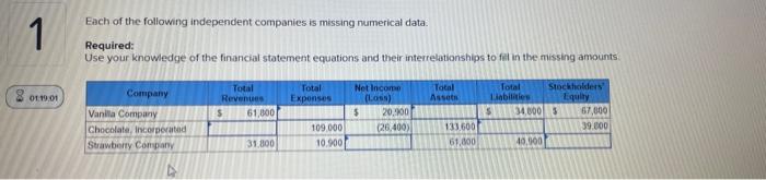 Solved Each of the following independent companies is | Chegg.com Solved Each of the following independent companies is | Chegg.com