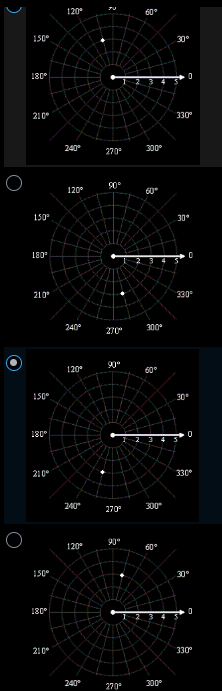 Solved Graph each point on a polar grid.R(3,-255°) | Chegg.com