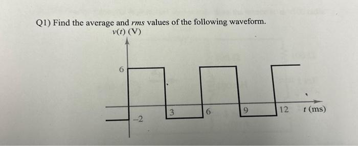 Solved Q1) Find the average and rms values of the following | Chegg.com