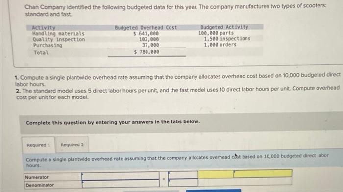 Solved Chan Company identified the following budgeted data | Chegg.com