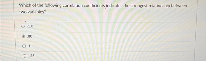 Solved Which of the following correlation coefficients | Chegg.com
