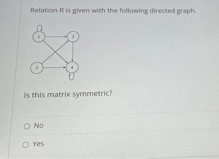 Solved Relation R is given with the following directed | Chegg.com