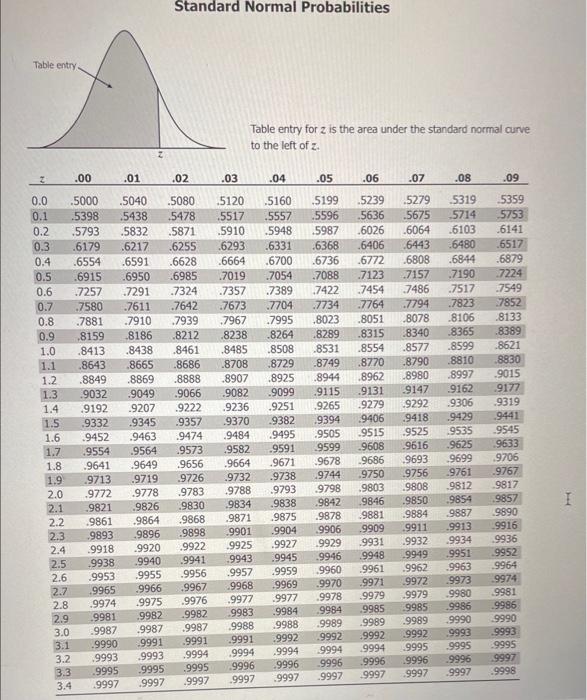 Solved Use ONLY the Standard Normal Tables to answer the | Chegg.com