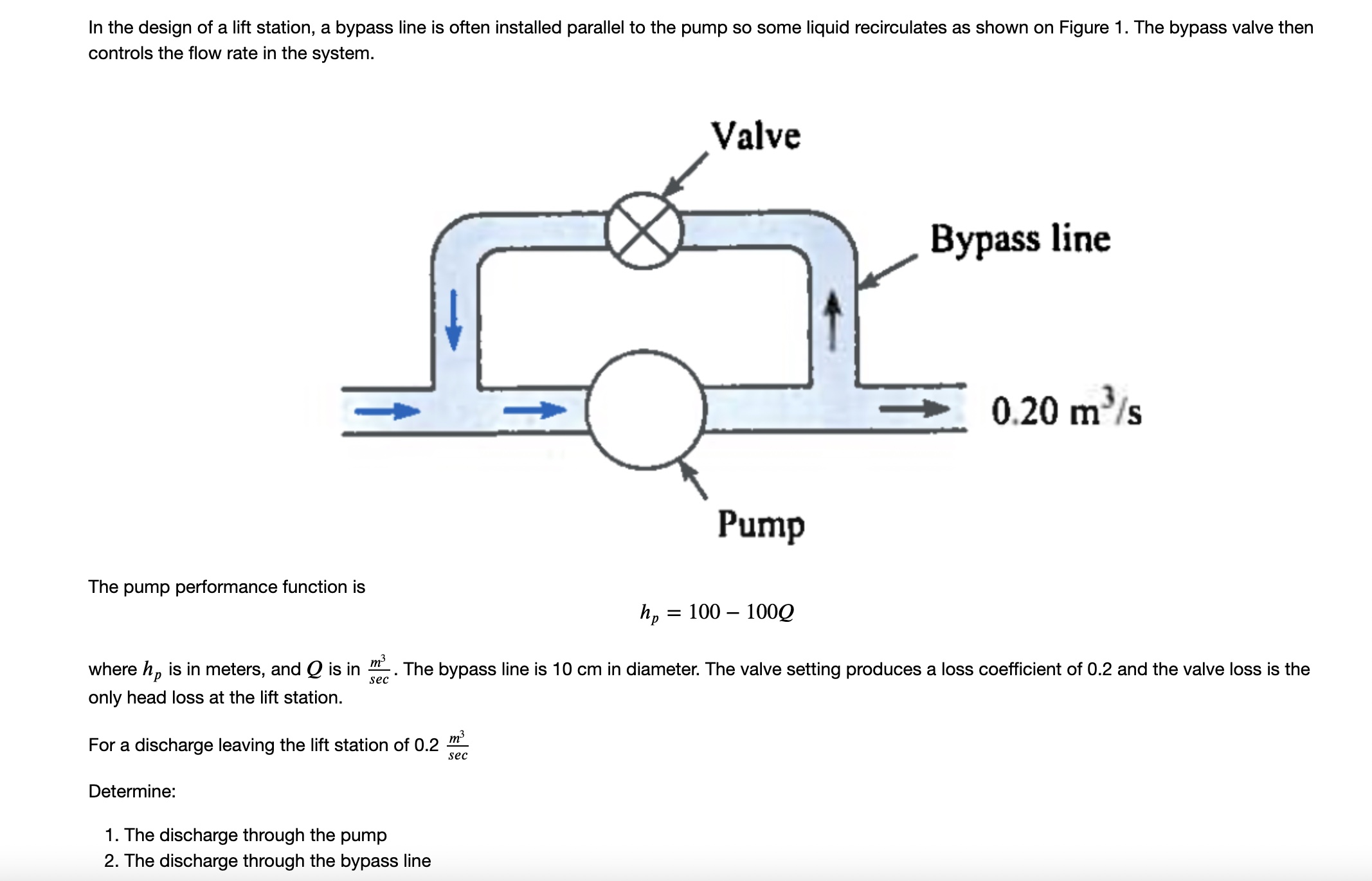 Solved In the design of a lift station, a bypass line is | Chegg.com