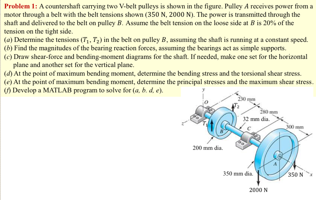 Solved Problem 1: A countershaft carrying two V-belt pulleys | Chegg.com