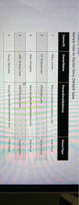 Solved Refer to Additional Query 4. Modify the SQL statement | Chegg.com
