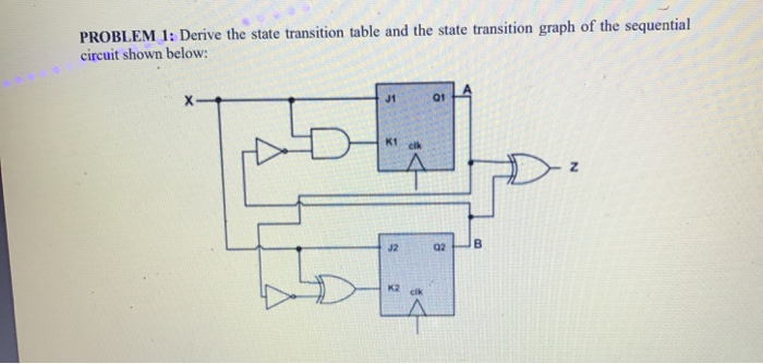 Solved PROBLEM 1: Derive the state transition table and the | Chegg.com