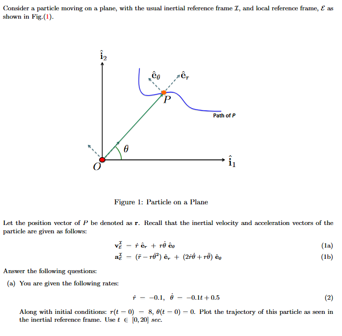 Figure 1: Particle on ﻿a PlaneLet the position vector | Chegg.com