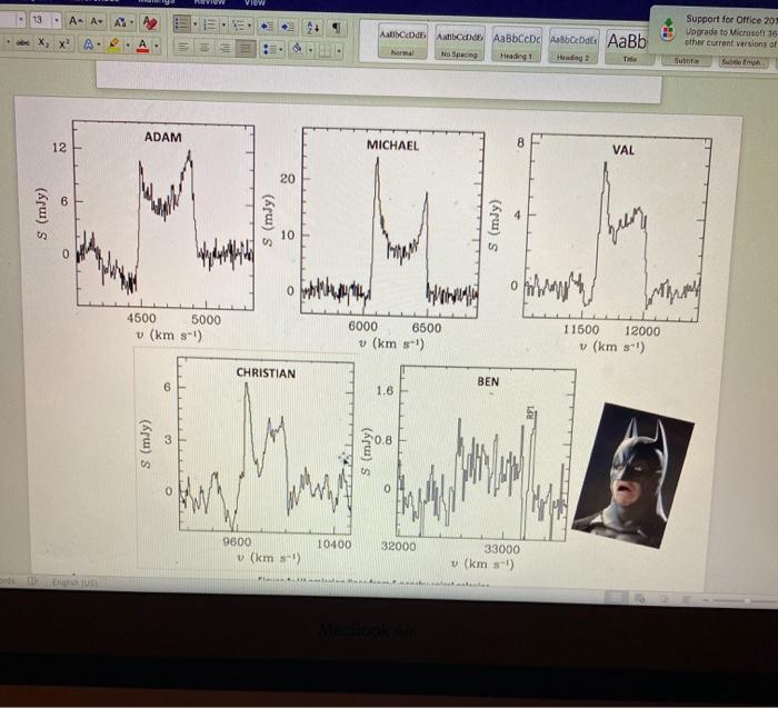 Solved Part 1. Emission Line Widths The extent of Hi in | Chegg.com