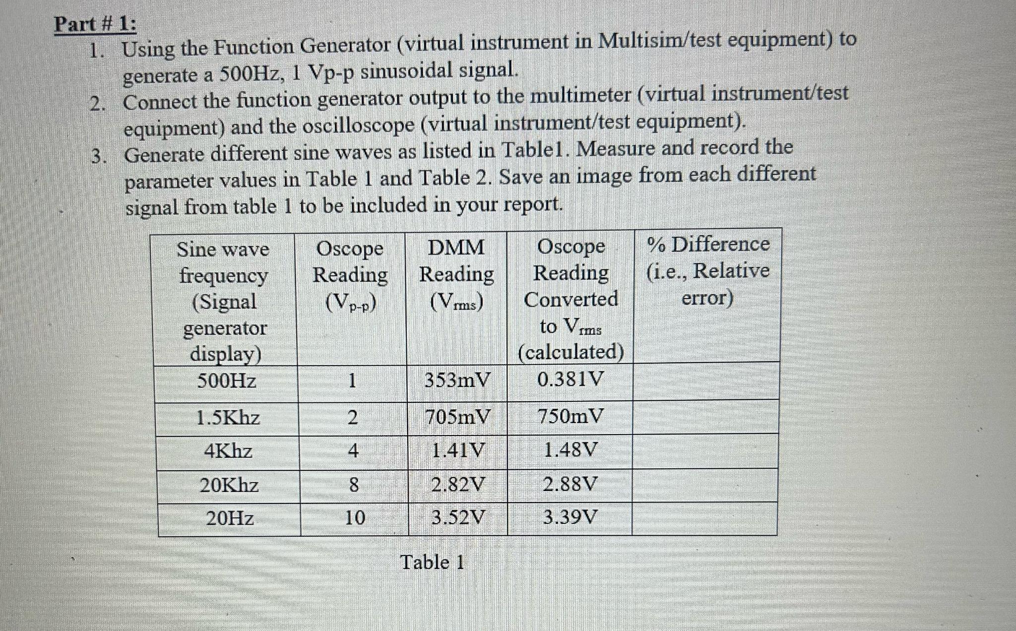 Solved Part # 1:Using the Function Generator (virtual | Chegg.com