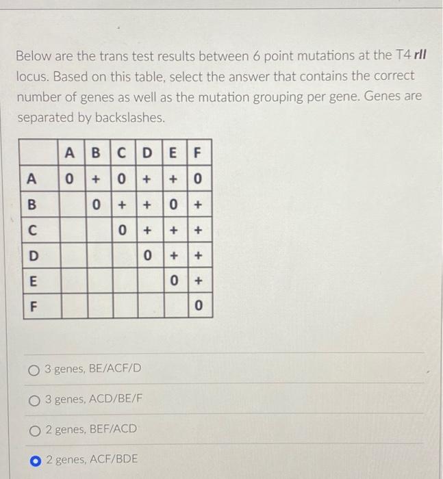 Solved Below are the trans test results between 6 point | Chegg.com