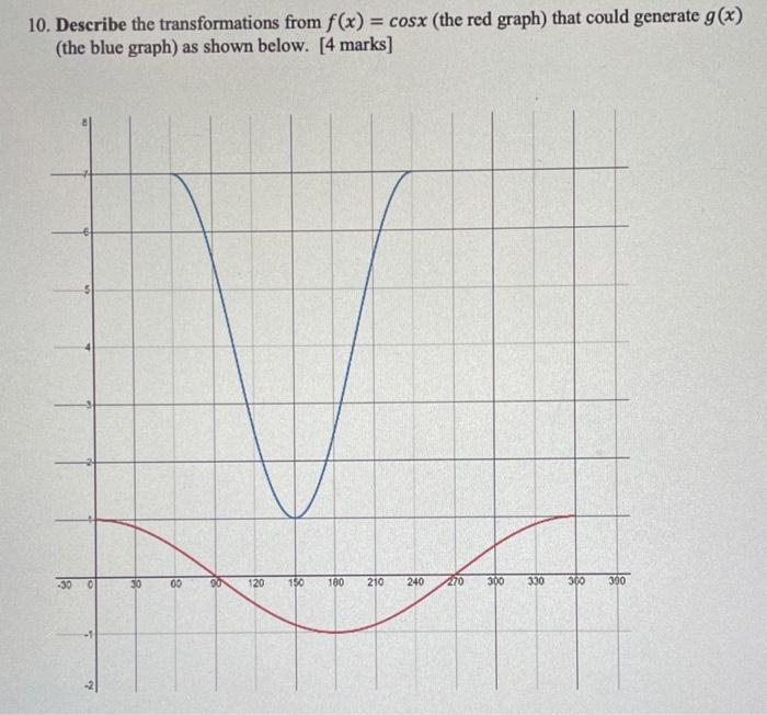 Solved 10. Describe the transformations from f(x) = cosx | Chegg.com